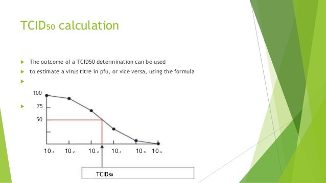 Isolation of viruses and Viral quantification
