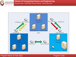 Isolation of vm | PPTX
