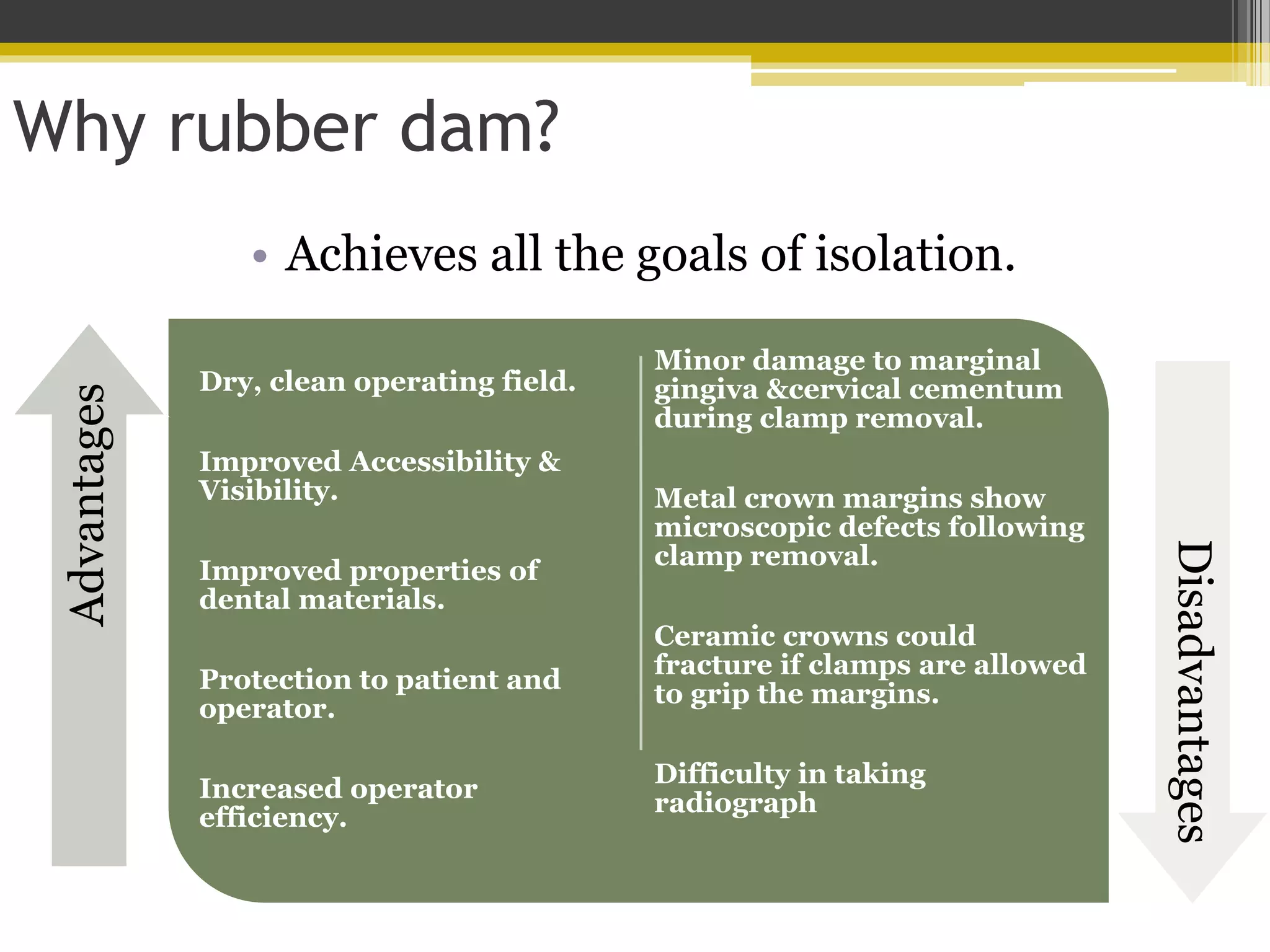 Isolation: The Rubber Dam | PPTX