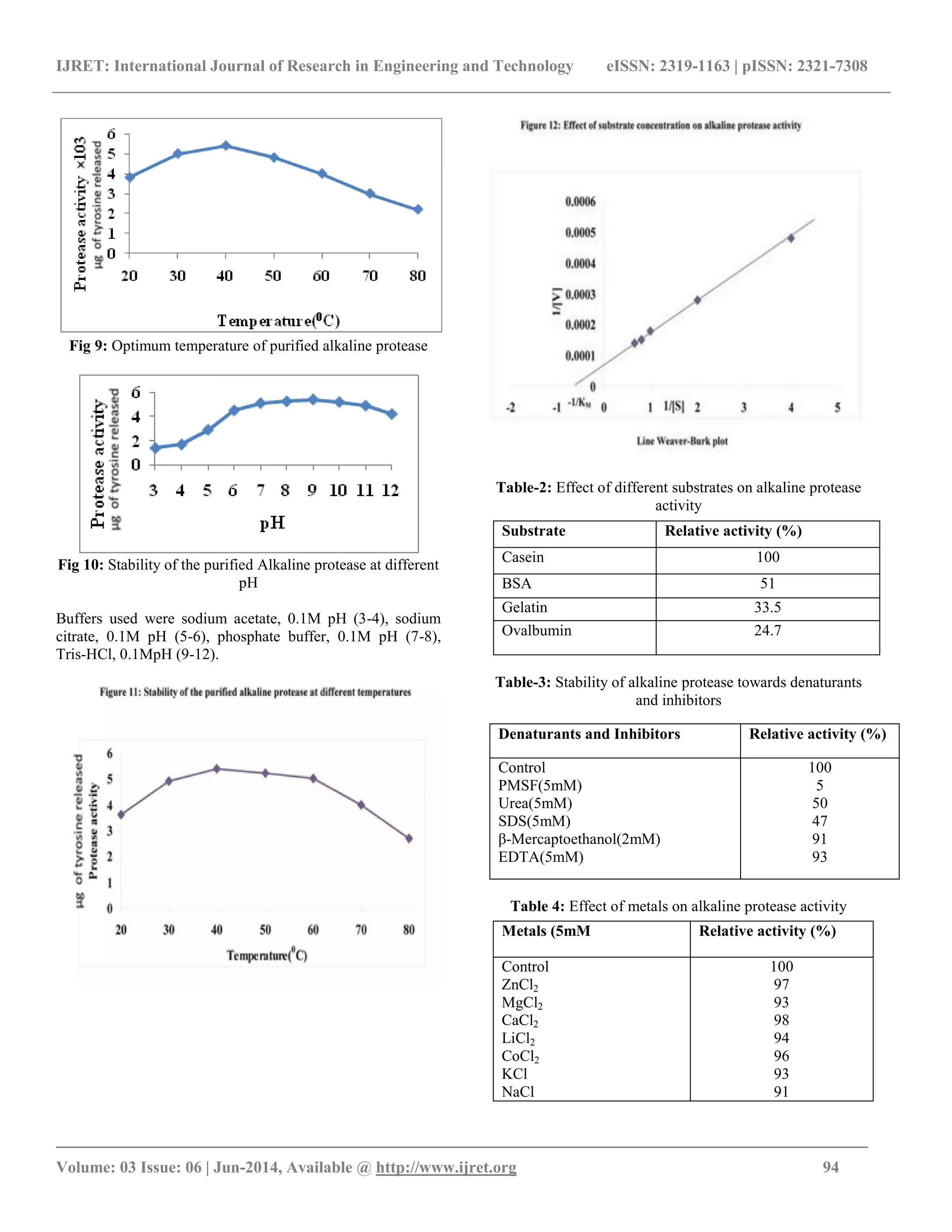 Isolation, partial purification and characterization | PDF