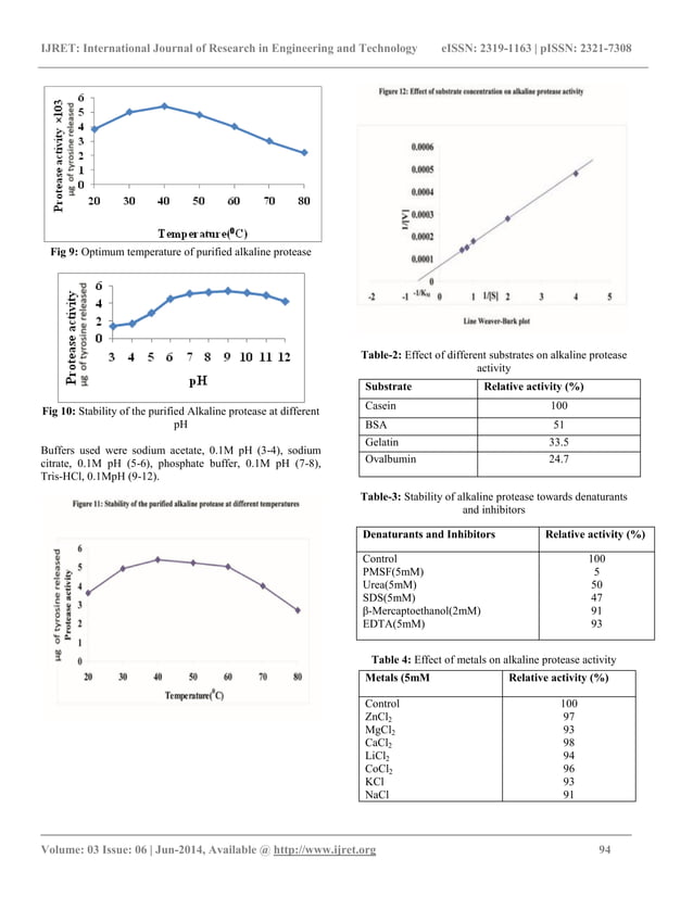 Isolation, partial purification and characterization | PDF