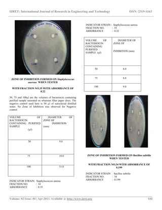 Isolation, partial purification of proteins produced by lactobacillus ...