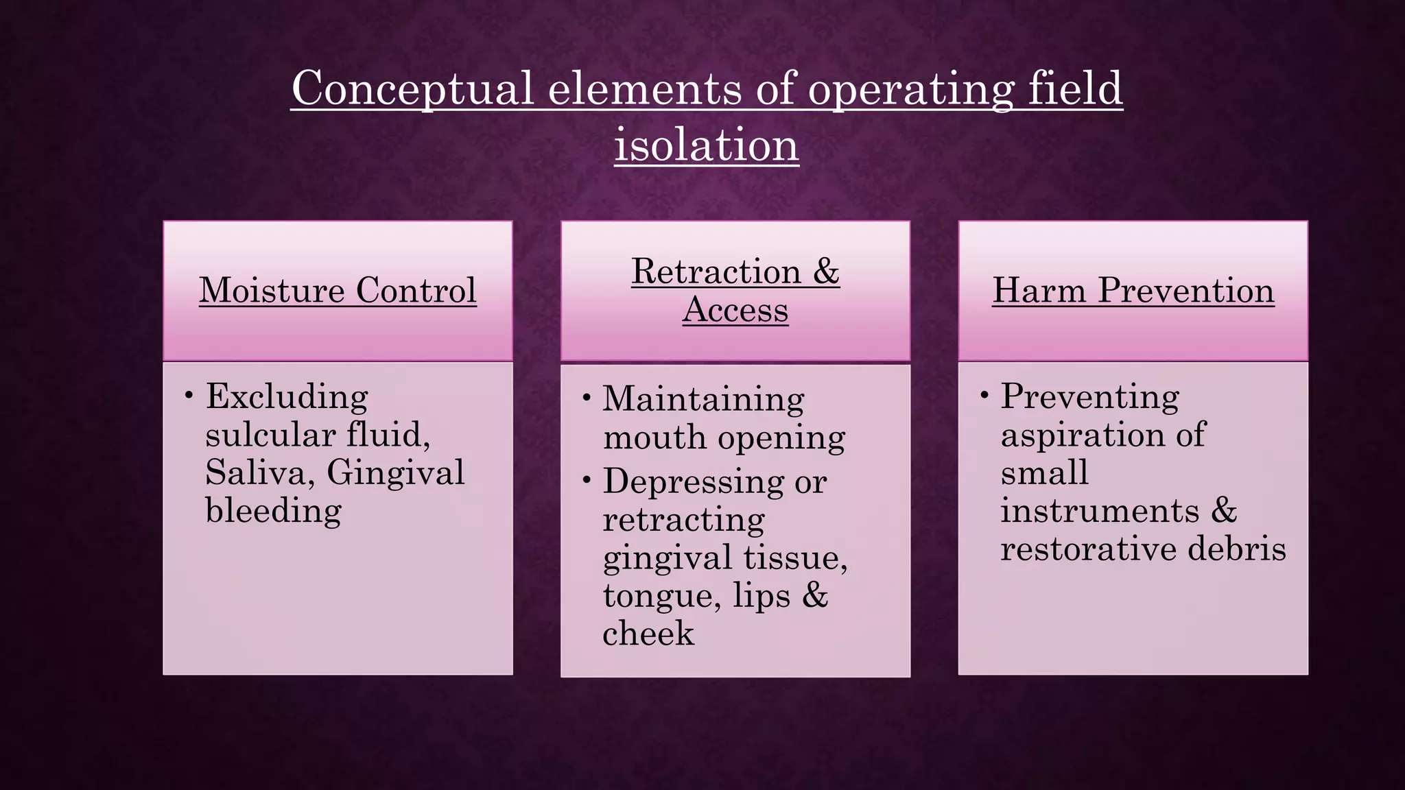 ISOLATION - Importance,Methods and Advantages | PPTX