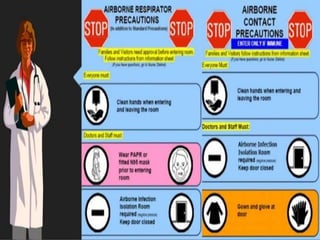 Isolation practices | PPT