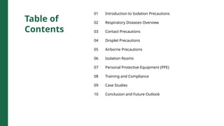 Isolation Precaution for Patients with Respiratory Diseases and ...