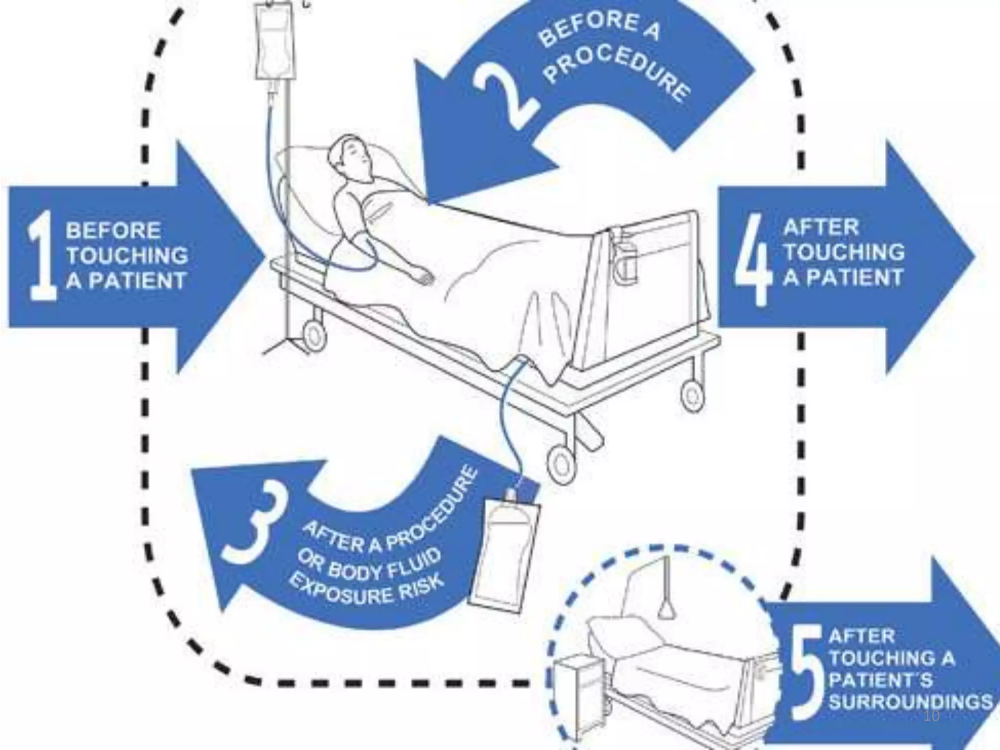 Isolation precautions | PPTX