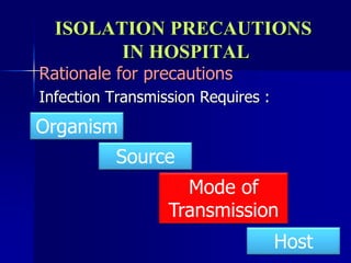 Isolation precautions | PPT