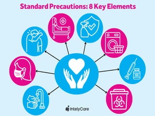 isolation precautions, infection control | PPTX