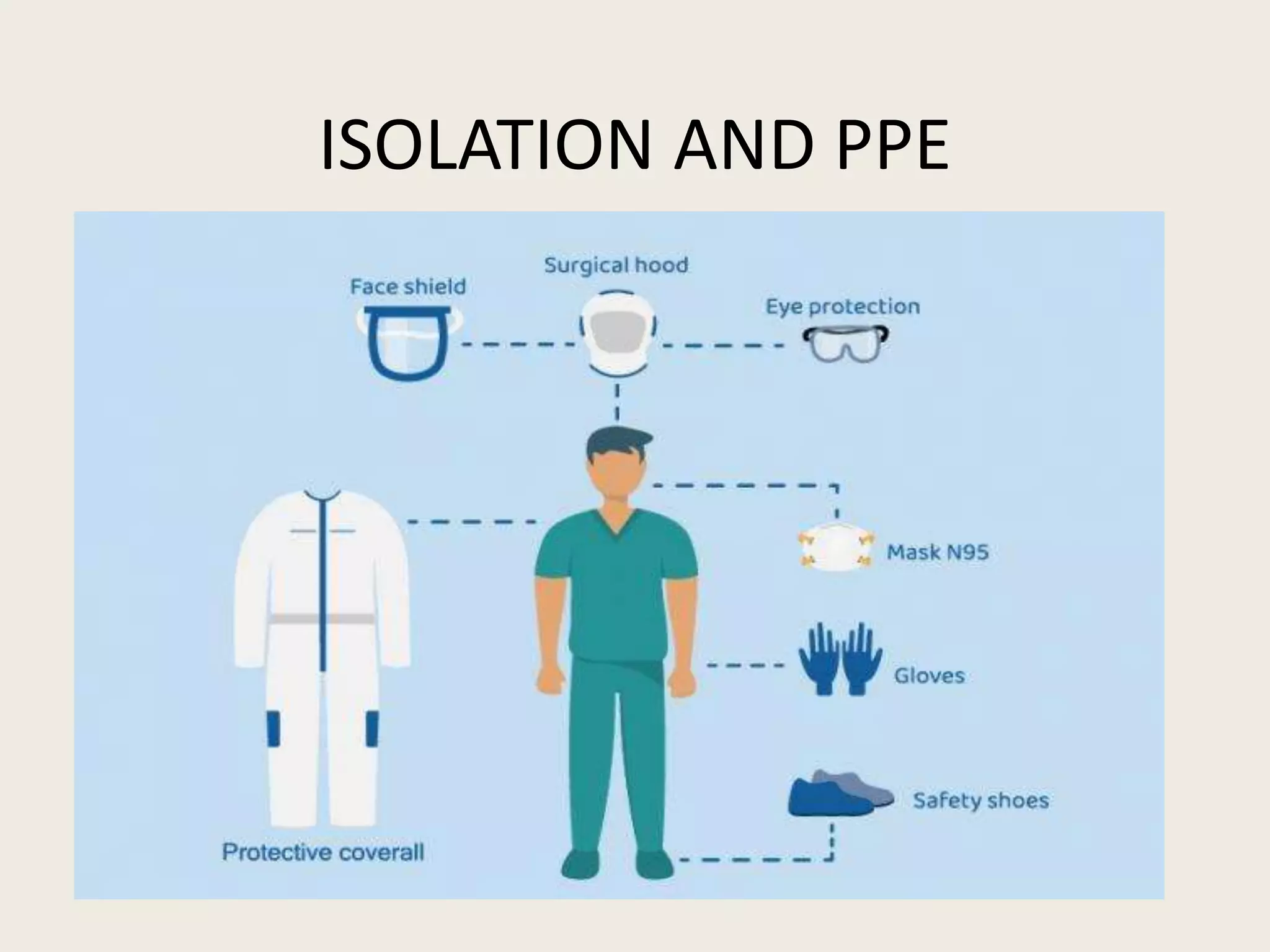 isolation precautions and use of PPE.pptx