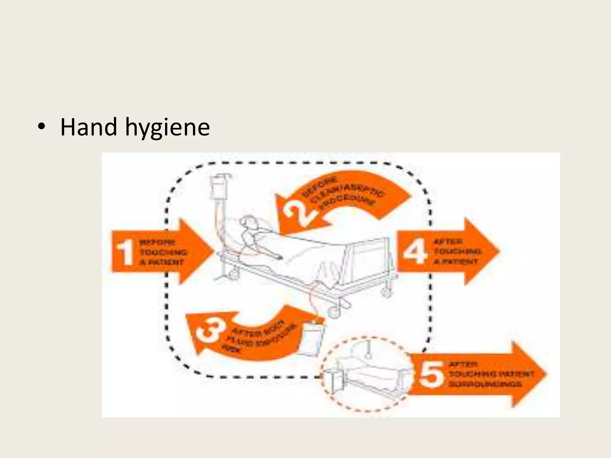 isolation precautions and use of PPE.pptx