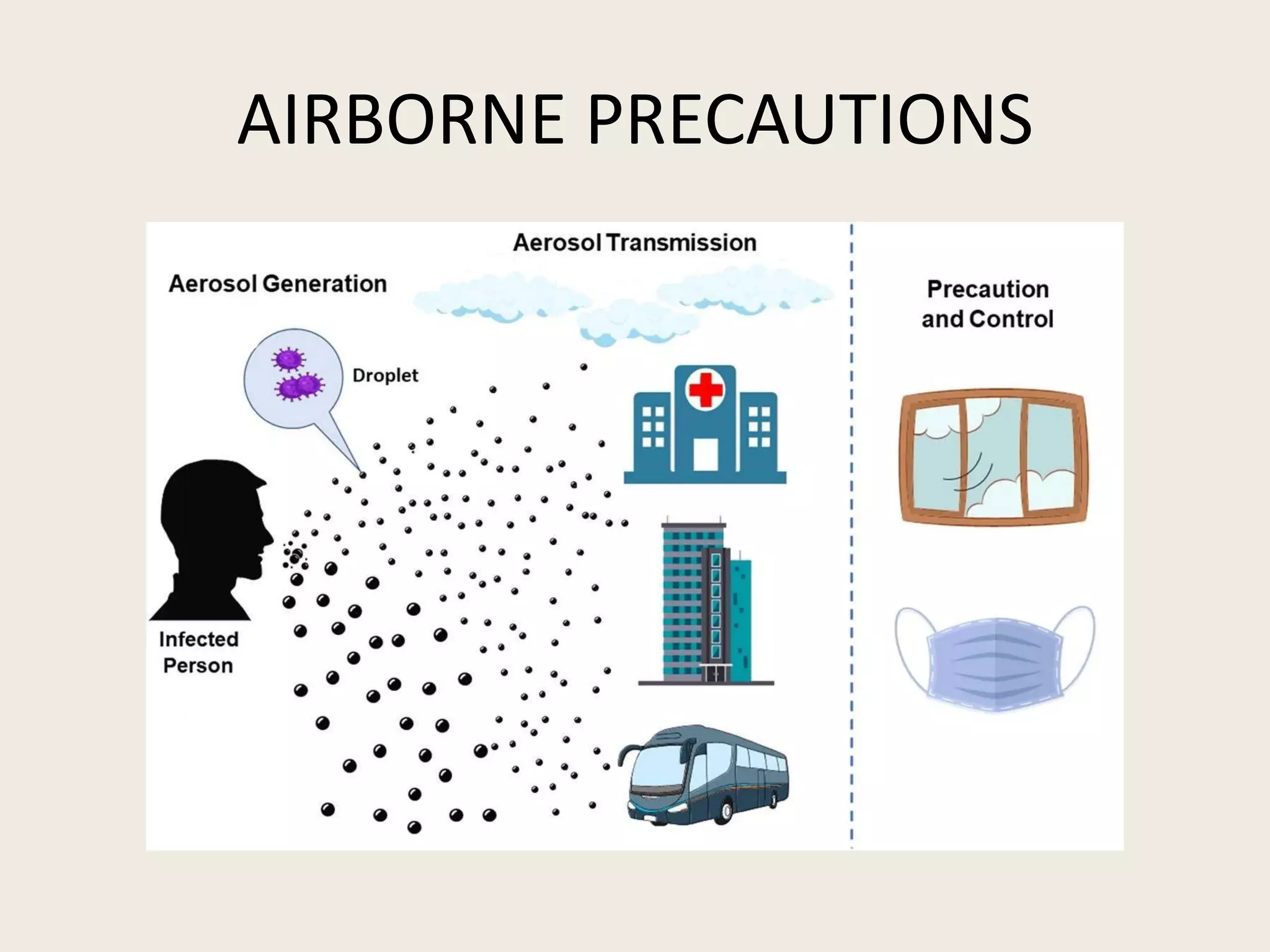 isolation precautions and use of PPE.pptx