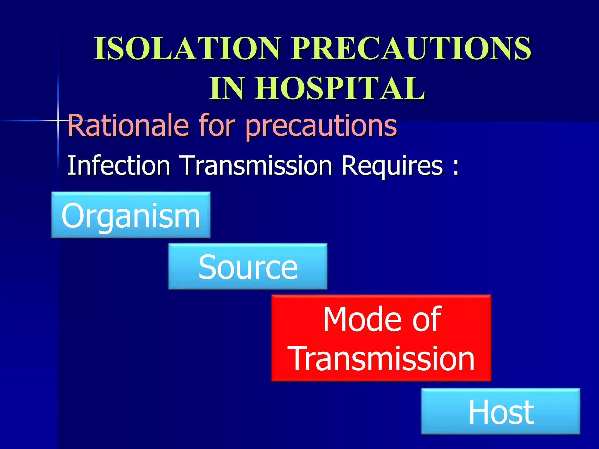 Isolation precautions in hospitals covid19 | PPT