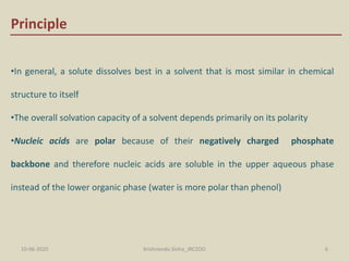 Isolation & purification of DNA from tissue | PPTX