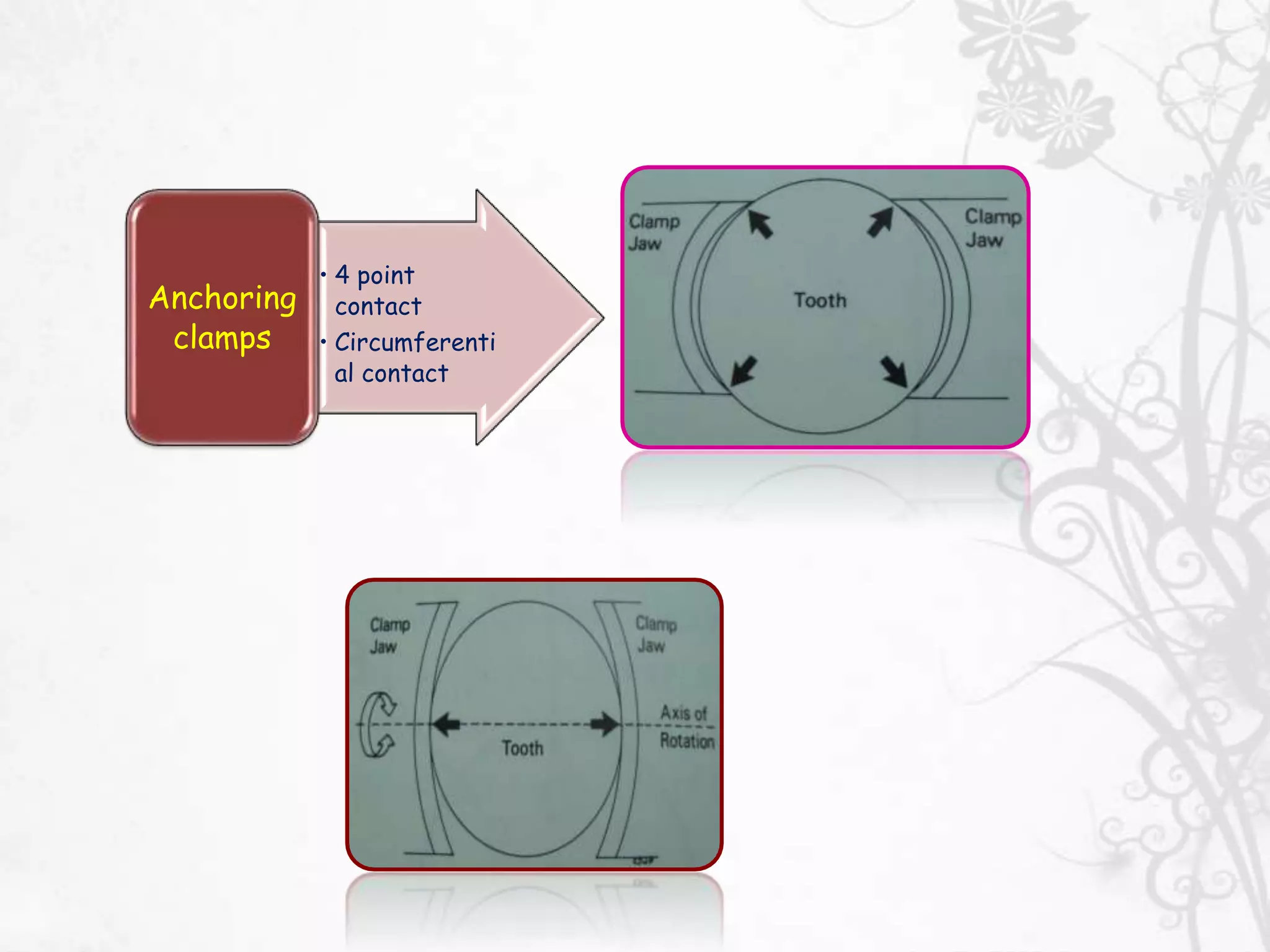 Isolation in Dentistry | PPTX