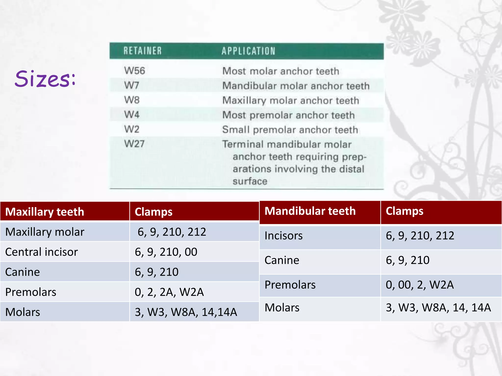 Isolation in Dentistry | PPTX
