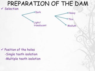 Isolation in Dentistry | PPTX