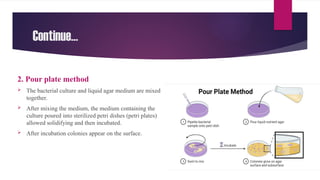 All possible techniques for isolation of bacteria and fungi... | PPTX