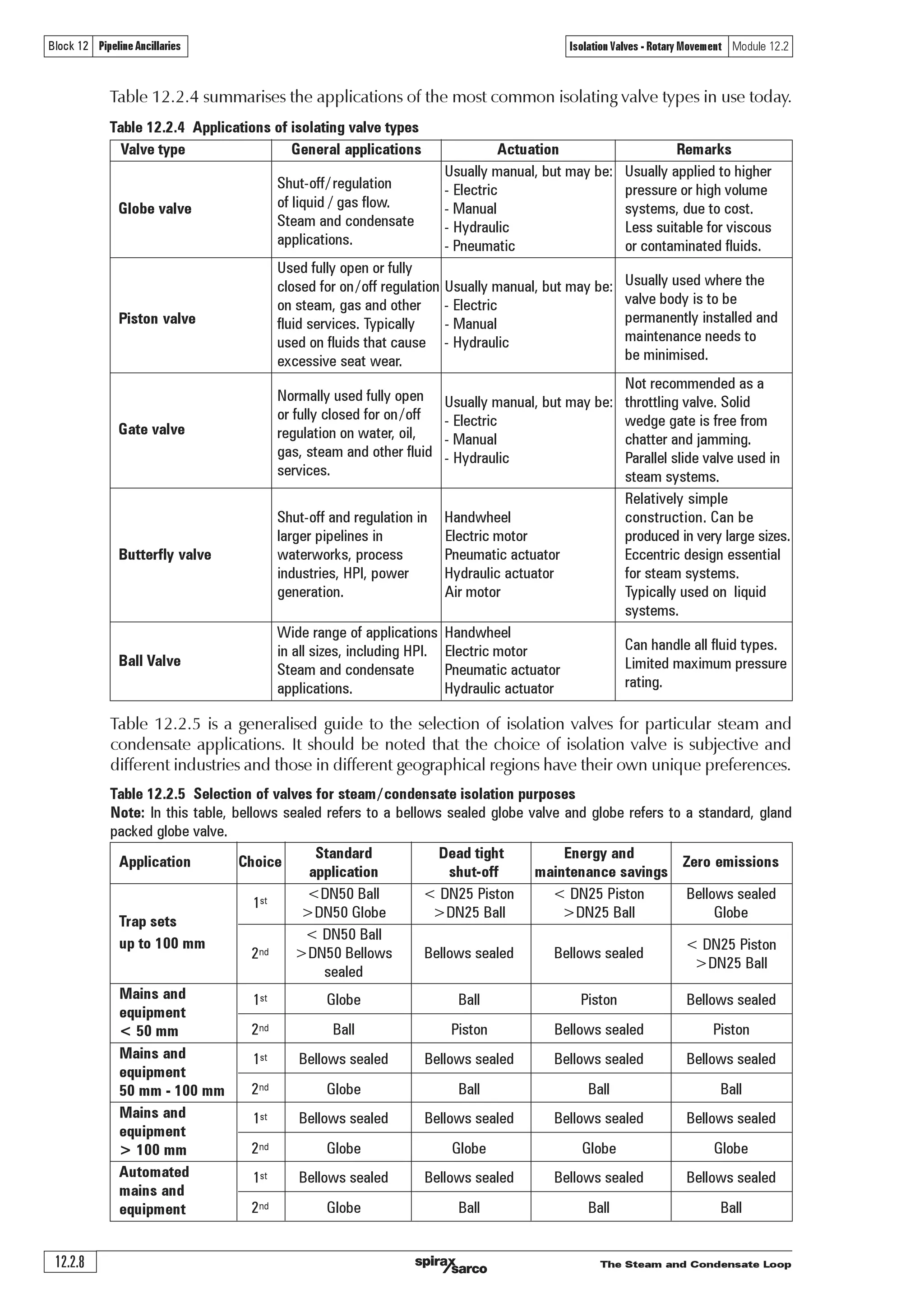 Isolation Valve Senator Libya | PDF
