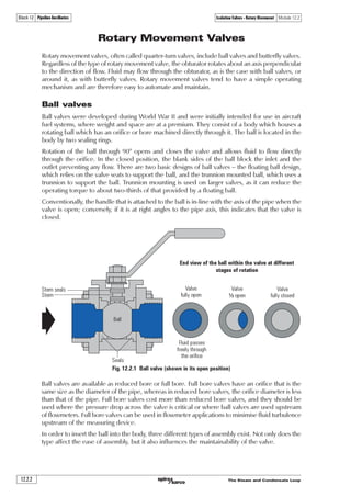 Isolation Valve Senator Libya | PDF