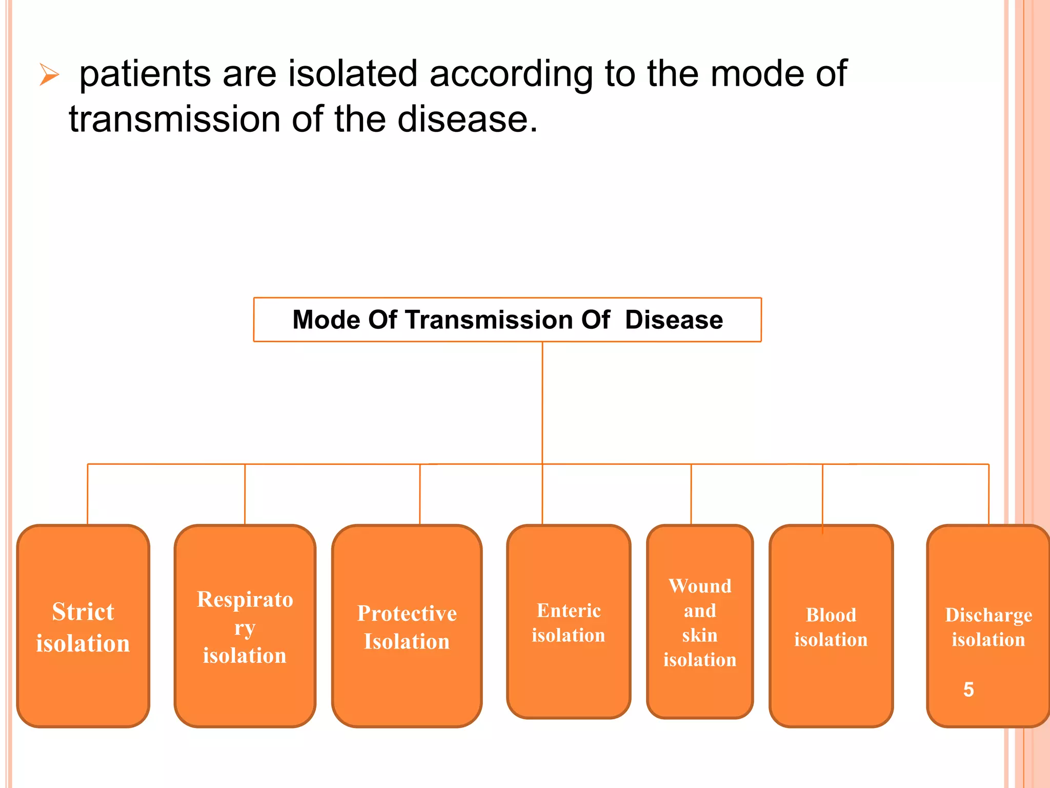Isolation ward in hospital.ppt