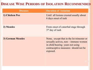 Isolation ward in hospital.ppt