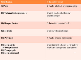 Isolation ward in hospital.ppt