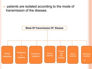 Isolation ward in hospital.ppt