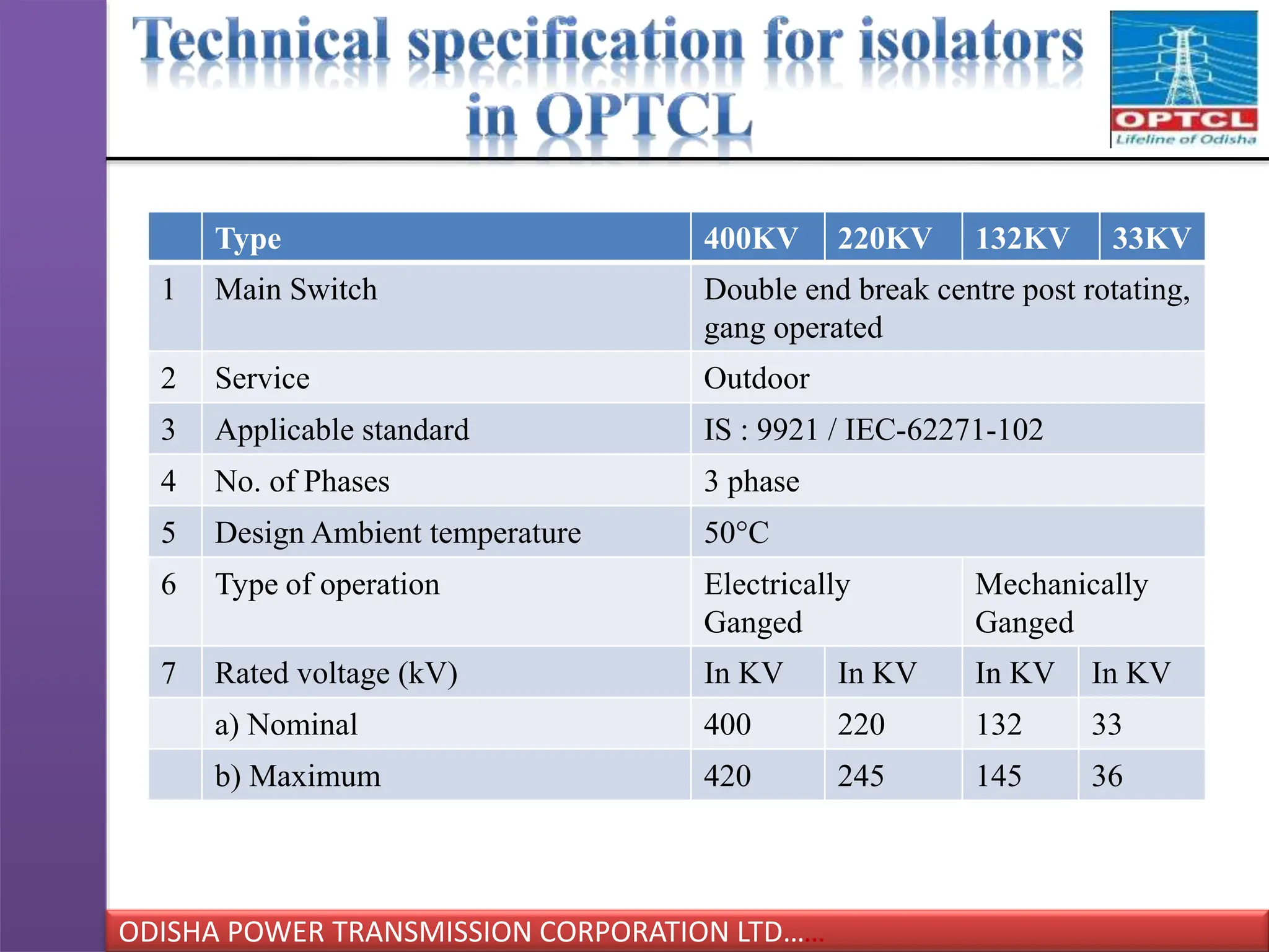ISOLATOR of different types used in power system.pptx