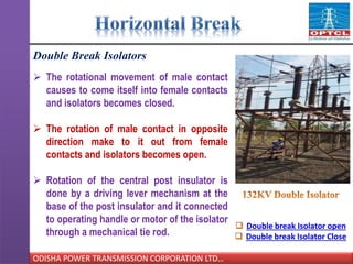 ISOLATOR of different types used in power system.pptx