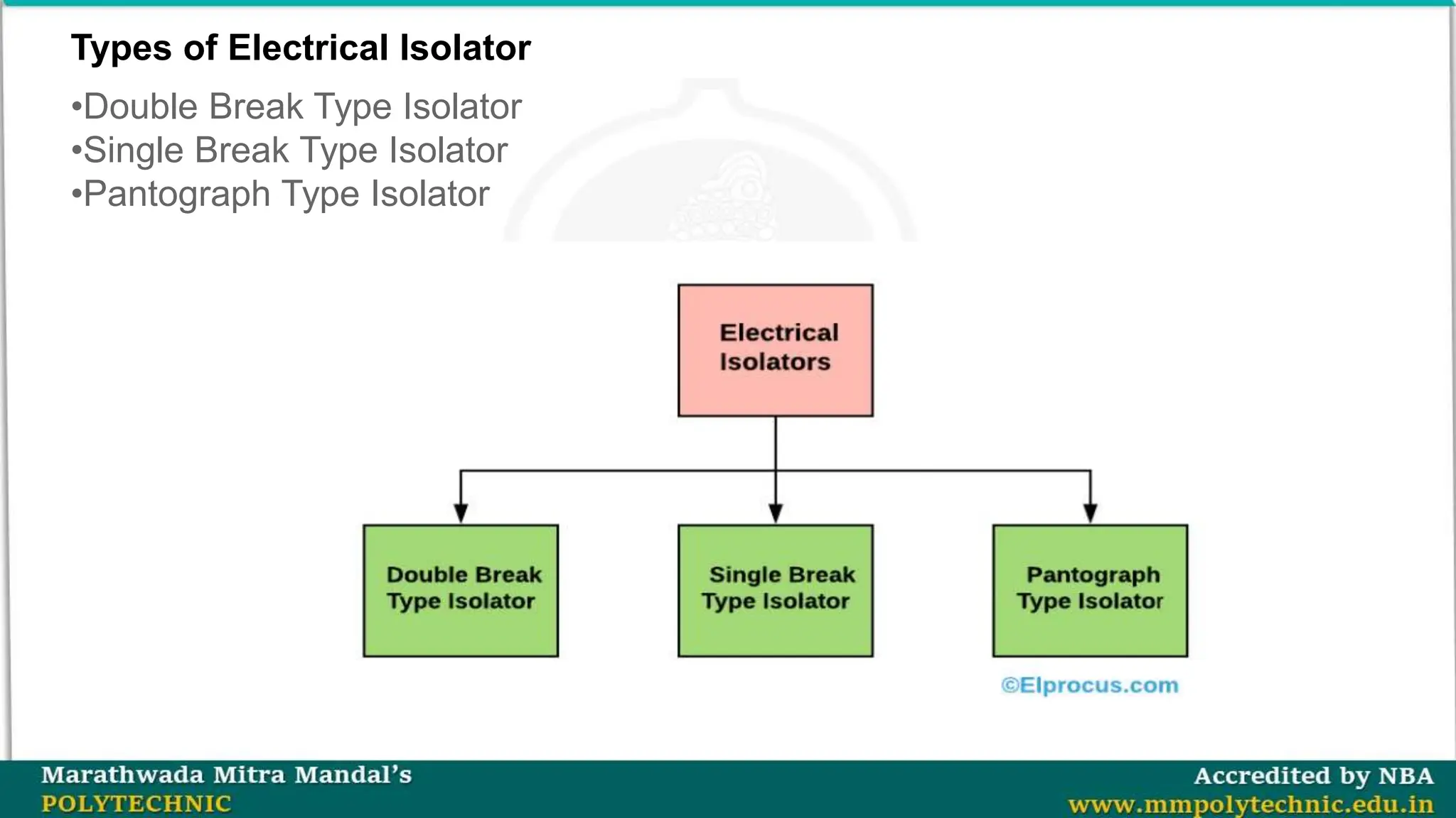 Isolator & its Types by Mrs. Mali S.Ppptx | PPTX