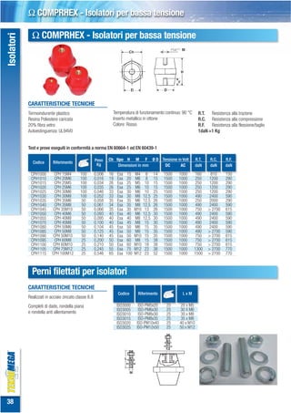 Isolatori Elettrici Bassa Tensione | PDF