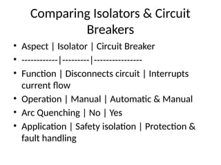 Isolator_Presentation_2Isolator_Presentation_2.pptx