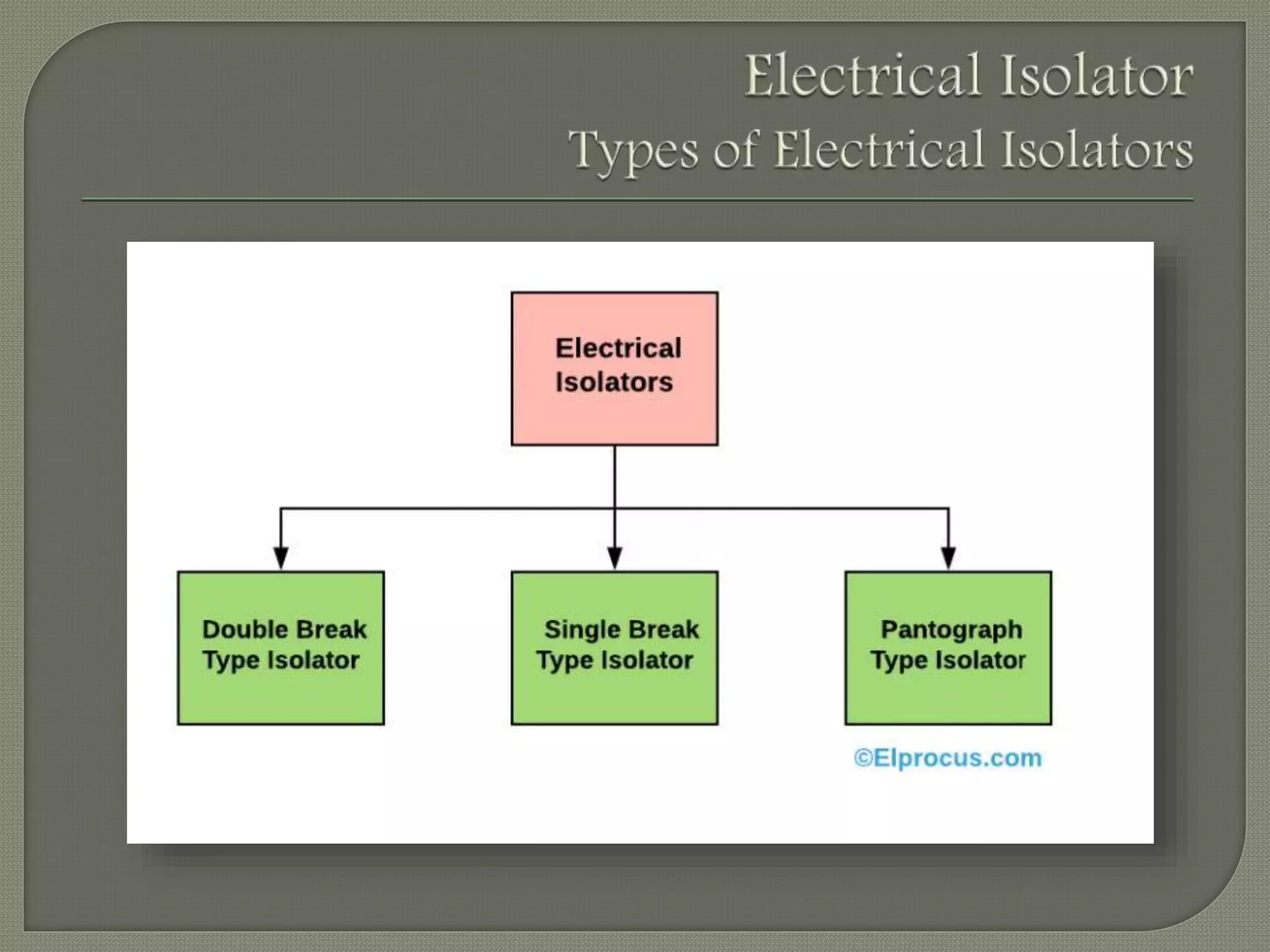 Electrical Isolators, It's types, types based on location and tap ...