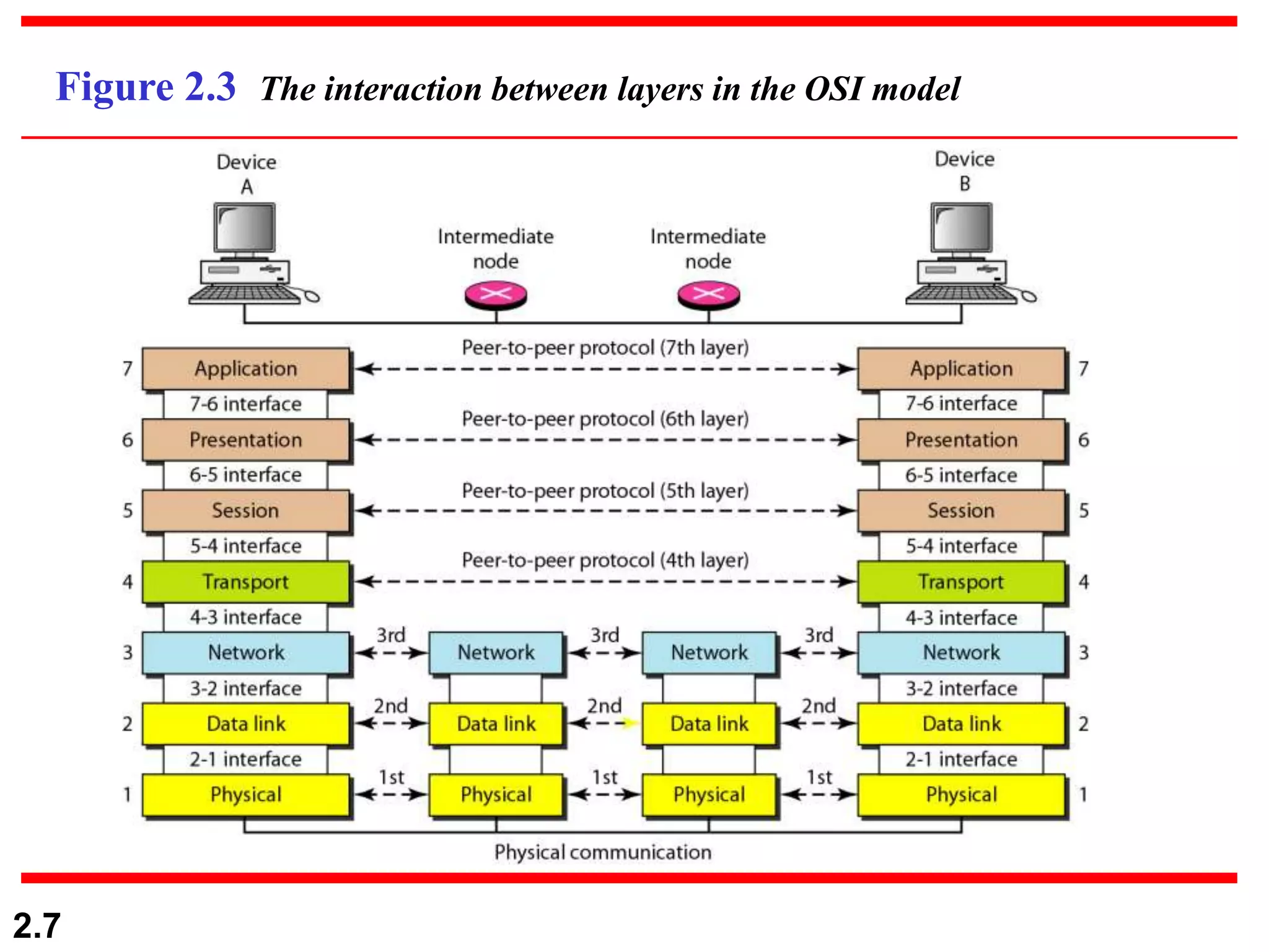 Iso layers | PPTX