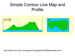 Isolines and contour lines | PPT