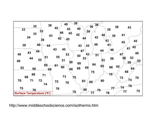 Isolines and contour lines | PPT | Geography | Science