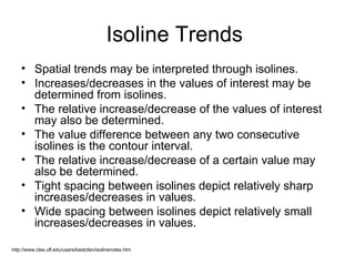 Isolines and contour lines | PPT | Geography | Science