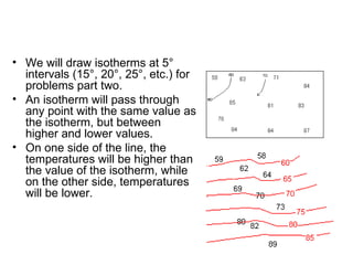 Isolines and contour lines | PPT | Geography | Science