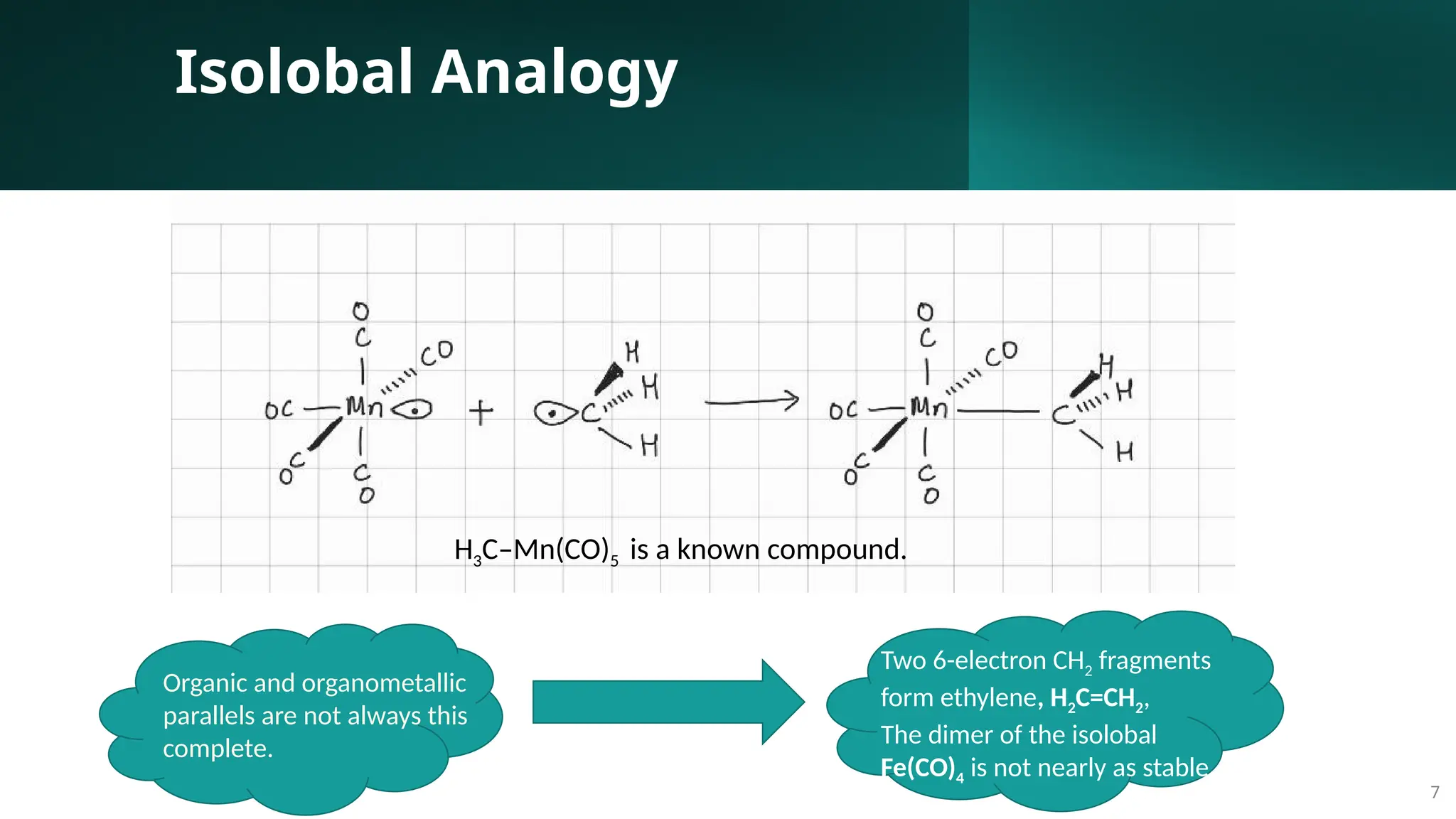 Isolobal Analogy in Organometallic Chemistry.pptx