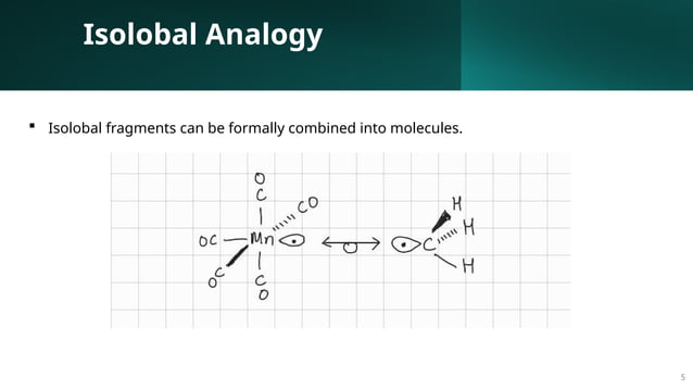 Isolobal Analogy in Organometallic Chemistry.pptx | Chemistry | Science