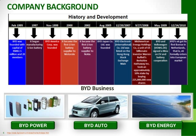 BYD Auto - The Innovation of the Electronic Vehical Business