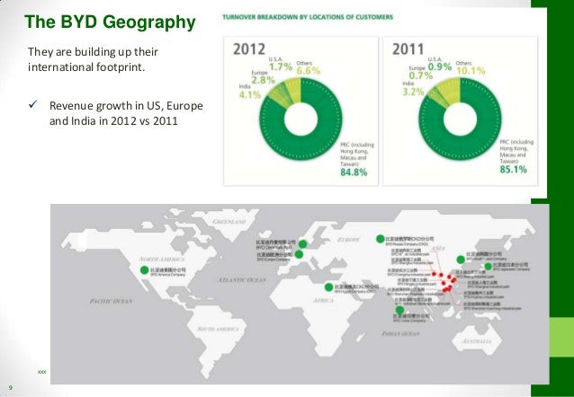 BYD Auto - The Innovation of the Electronic Vehical Business