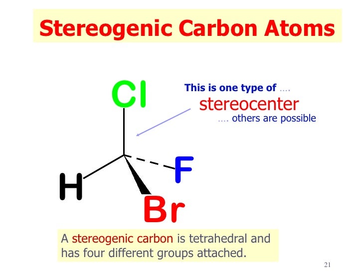 Isomer Presentation (Examville.com)