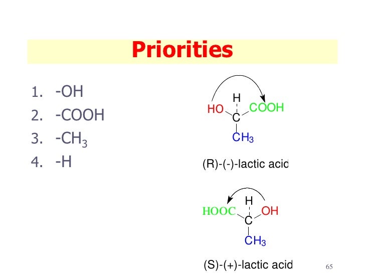 Isomer Presentation (Examville.com)
