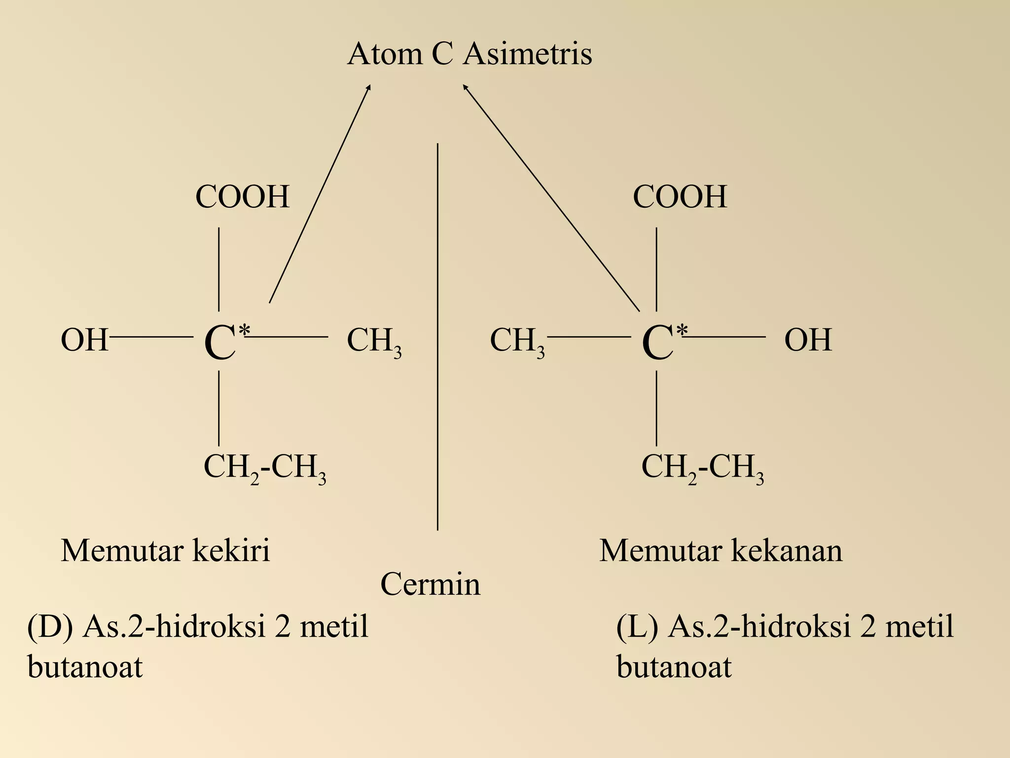 Isomer hidrokarbon | PPT