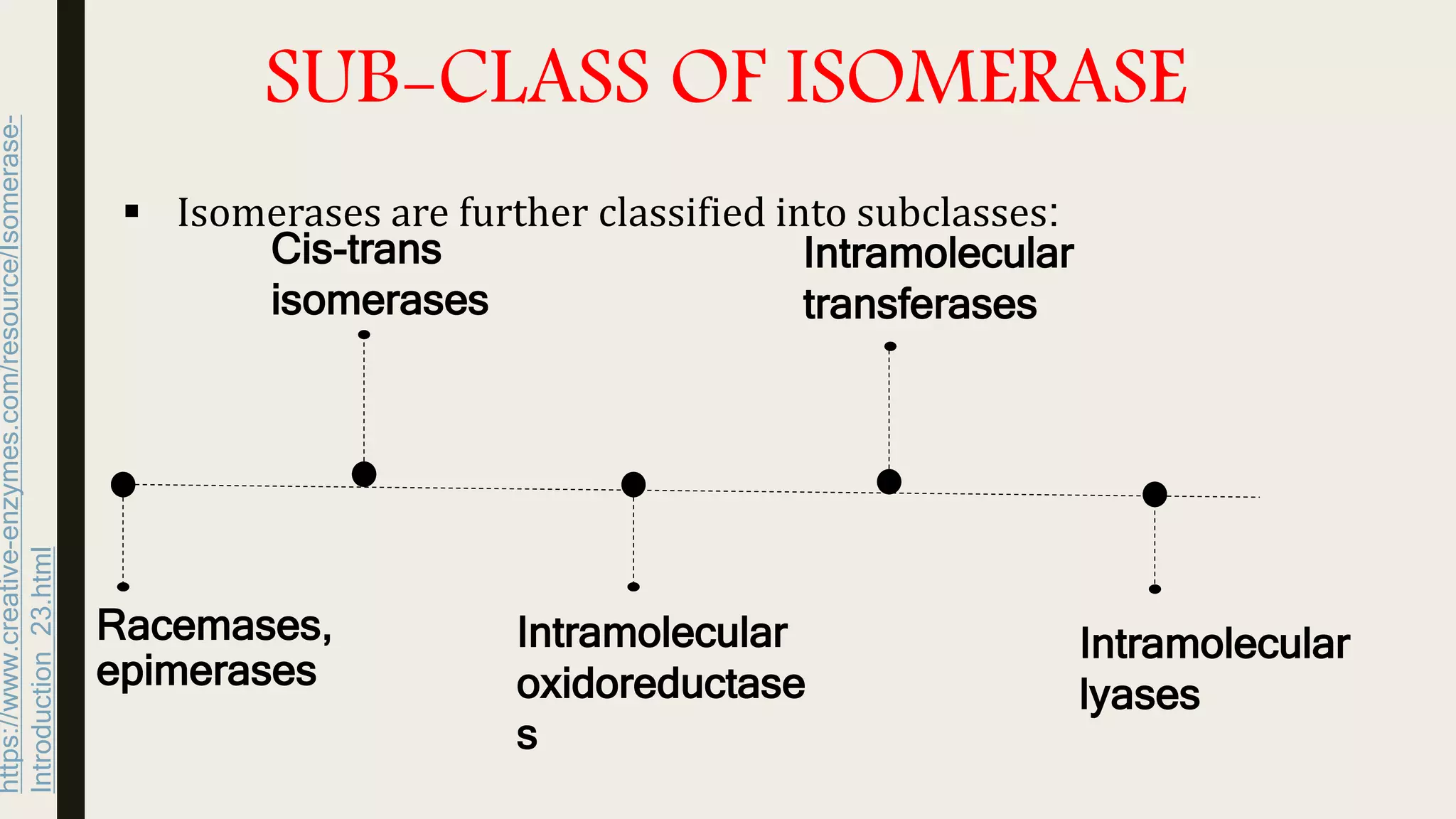 Isomerases | PPTX