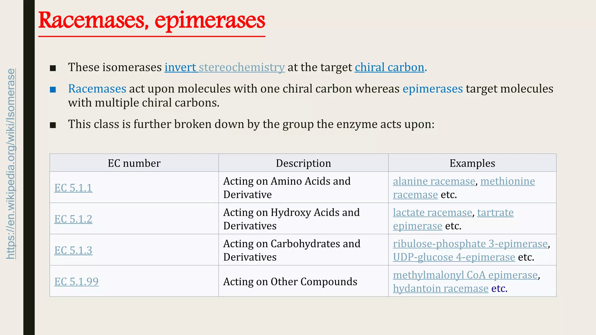 Isomerases | PPTX