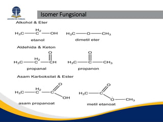 Slide tentang Isomer dan stereokimia.pptx