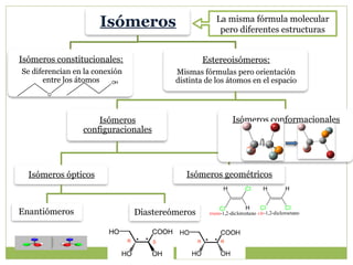 Isomería de los compuestos orgánicos.ppt