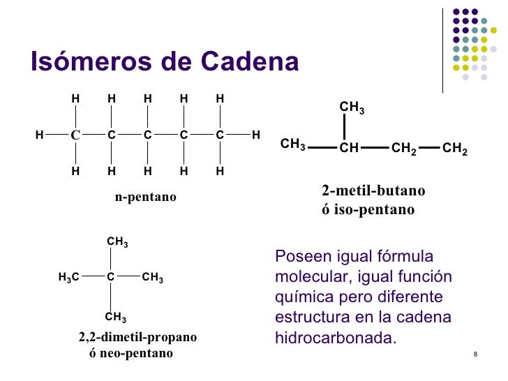ISOMERIA EN COMPUESTOS ORGANICOS